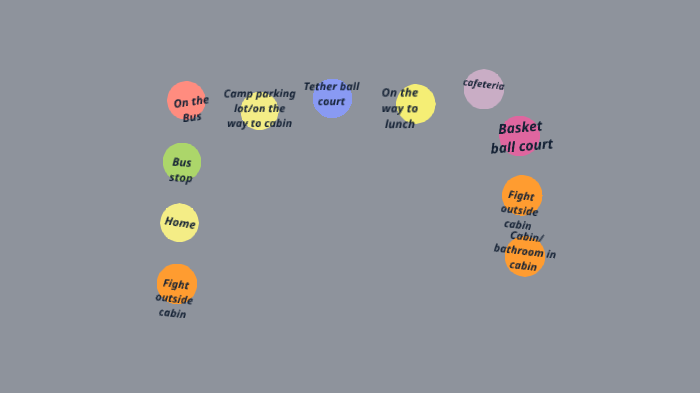 "Help I'm Trapped in the first day of summer camp" by Ariel Yates on Prezi