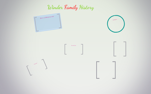 Winder Family History by charles winder on Prezi