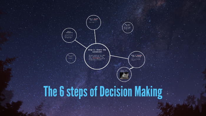 The 6 steps of Decision Making by Alexis D on Prezi