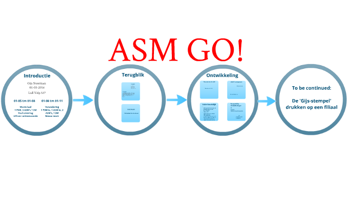 ASM GO by Sabine Bakker on Prezi