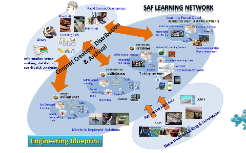 LEARNET by Damian Lim on Prezi
