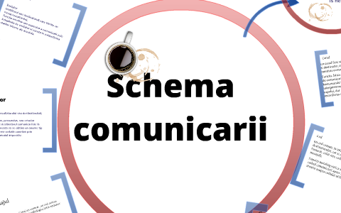 Schema comunicarii lui Jakobson by Remus CA on Prezi