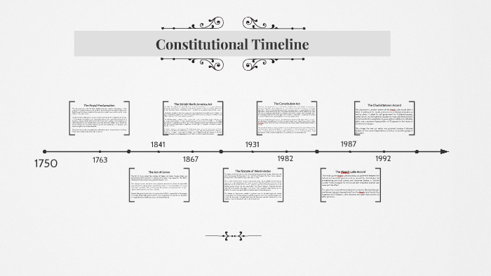 Constitutional Timeline by Tatiana Akhmetshina on Prezi