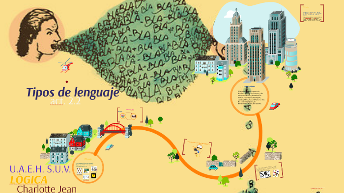 Tipos de lenguaje by Charlotte Jean on Prezi