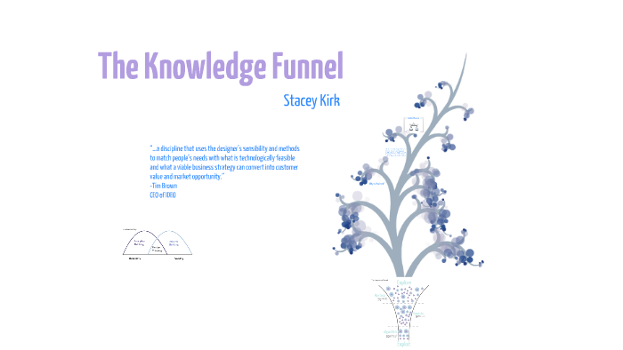 The Knowledge Funnel by Stacey Kirk on Prezi