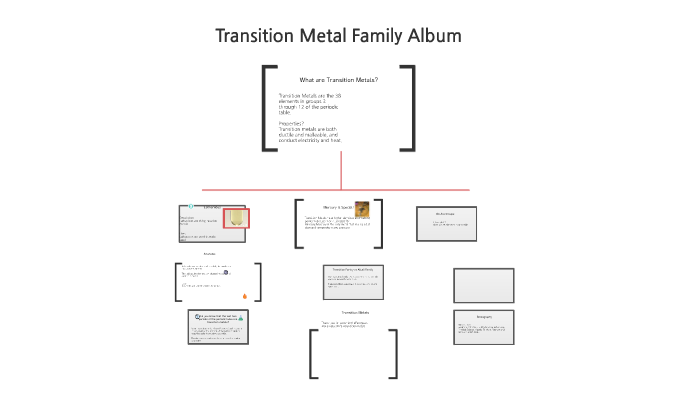 Transition Metal Family Album by Imani M on Prezi