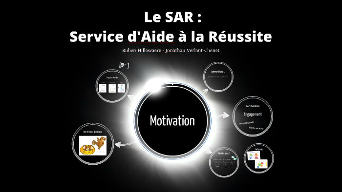Le SAR : by ruben hillewaere on Prezi