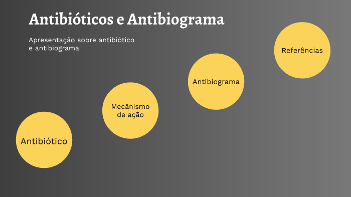 Antibióticos e Antibiograma by Aimê Marques on Prezi