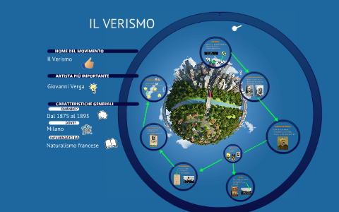 IL VERISMO letteratura by Sebastiano Francescato on Prezi