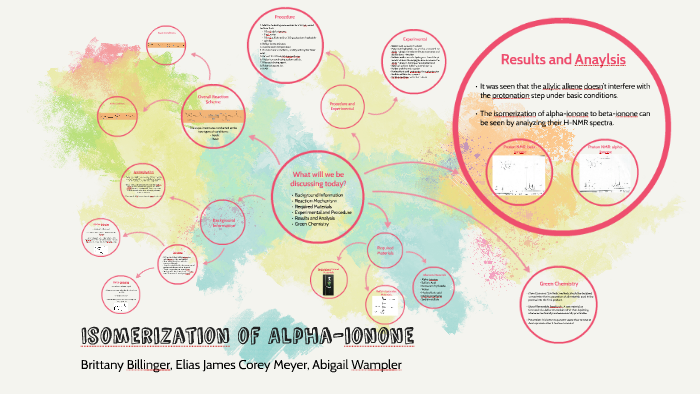 Isomerization of Alpha-ionone by on Prezi