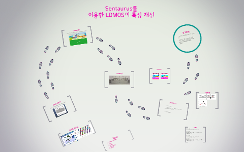 Sentaurus를 이용한 LDMOS의 특성 개선 by KYUNGSIK MIN on Prezi