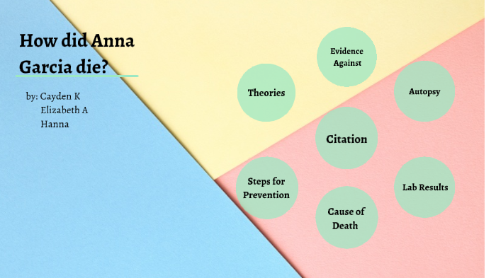 How Anna Died by Elizabeth Allard on Prezi