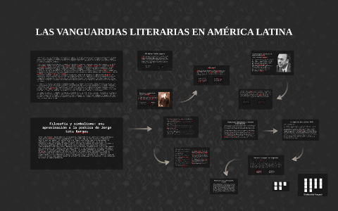 LAS VANGUARDIAS LITERARIAS EN AMÉRICA LATINA by Rafa Cantillo on Prezi