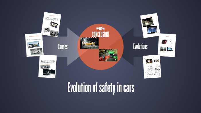 Evolution of Safety in Car by Guilherme Chaves on Prezi