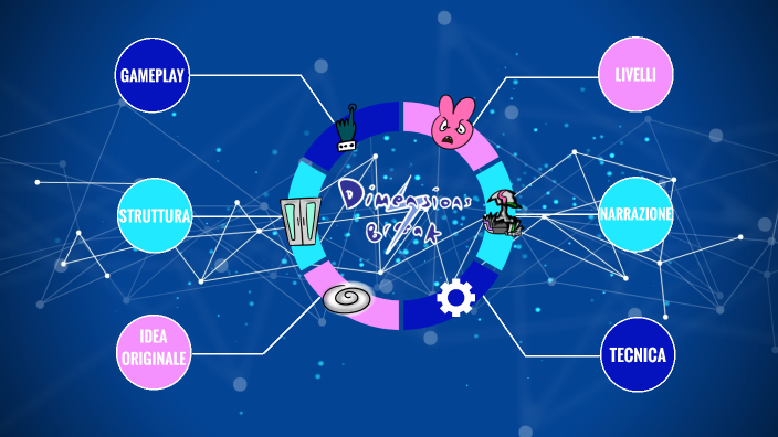 Dimensions Break by Carlo Corvaglia on Prezi