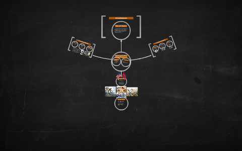 Virtual Museum by Kaden Barker on Prezi