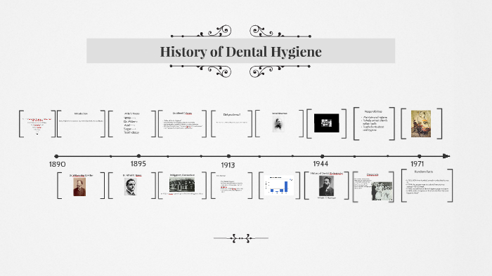 History of Dental Hygiene by Carly Macleod on Prezi