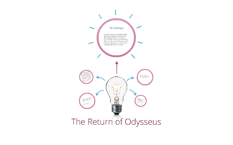 The Return of Odysseus by Samaya Wilson on Prezi