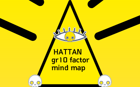 factor mind map by Hattan AlShagra