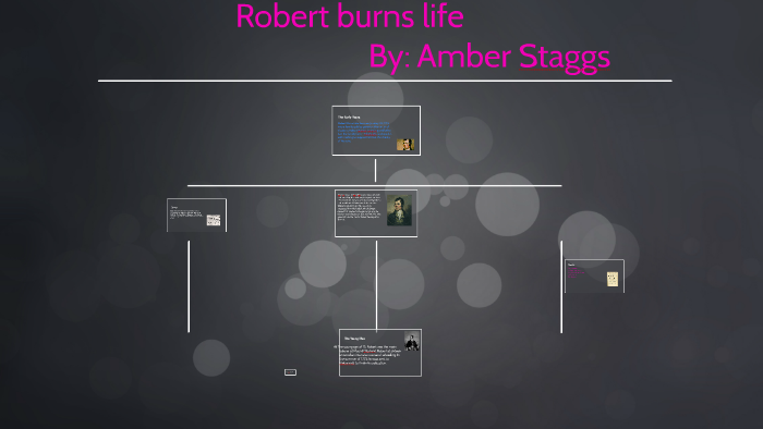 Robert burns life by amber staggs on Prezi