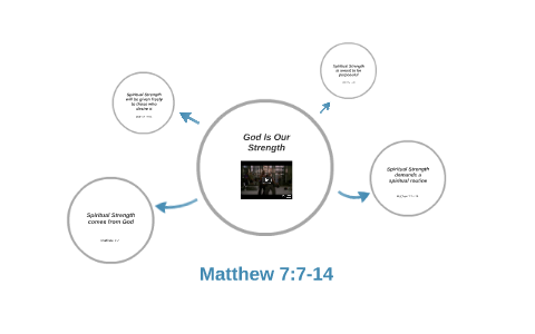 God is Strength by Jake Tastad on Prezi
