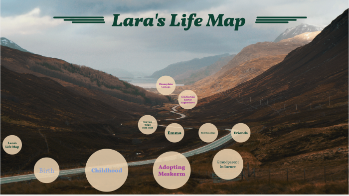 Lara Life Map by Lara Nicholls on Prezi