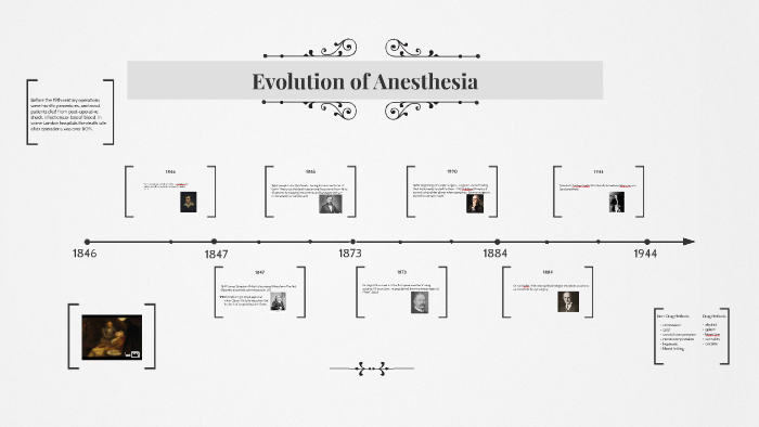 Evolution of Anesthesia by jessica monge on Prezi