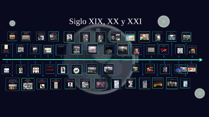 Linea de Tiempo Siglo XIX, XX y XXI by Freddy Huambachano Llerena on Prezi