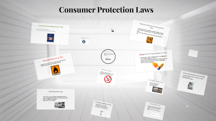 Consumer Protection Laws by charles randalll on Prezi