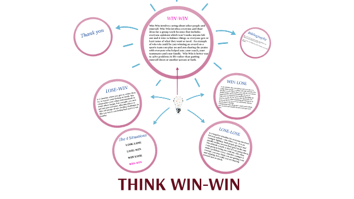 THINK WIN-WIN by Sahar Safi on Prezi