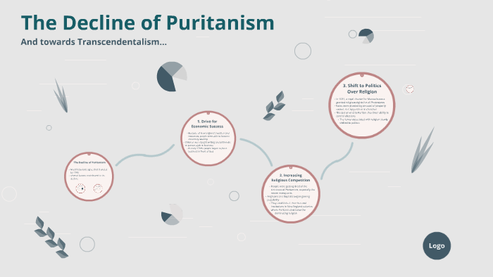 Decline of Puritanism by Sejee Kim on Prezi