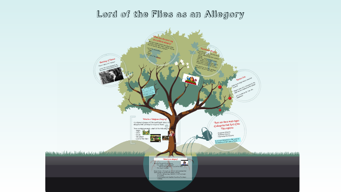 Lord of the Flies as an Allegory by Tricia Murphy on Prezi