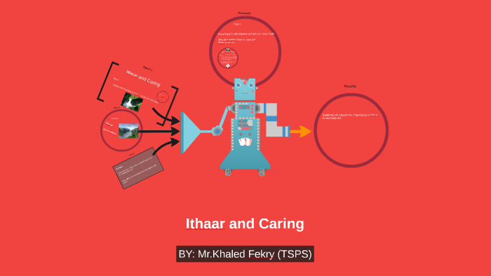 Ithaar and Caring lesson 1 by khaled fekry on Prezi