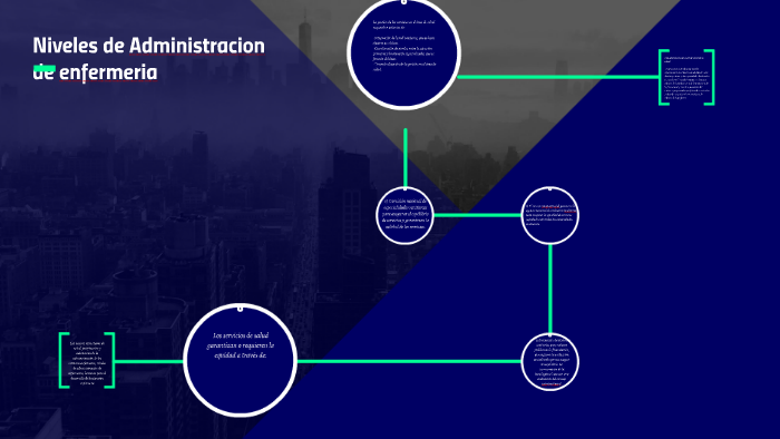 Niveles De Administracion De Enfermeria By Equipo No 3 On Prezi