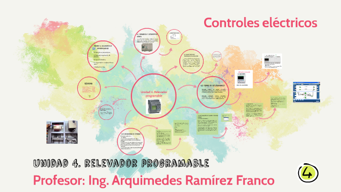 unidad 4. relevador programable by Cindy Zabala on Prezi