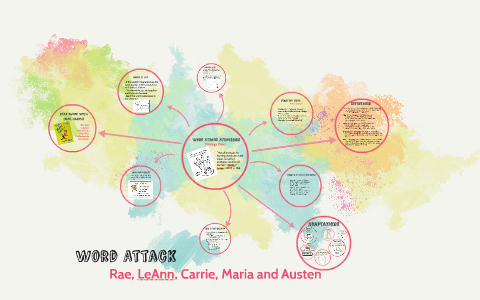 Word Attack Strategies by Austen Rardain on Prezi