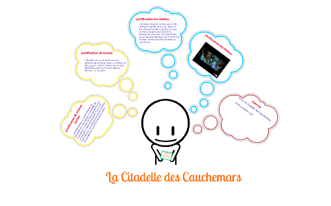 la citadelle des cauchemars by william lebel on Prezi