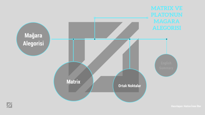 Matrix and Plato's Cave Allegory by İrem İlter on Prezi