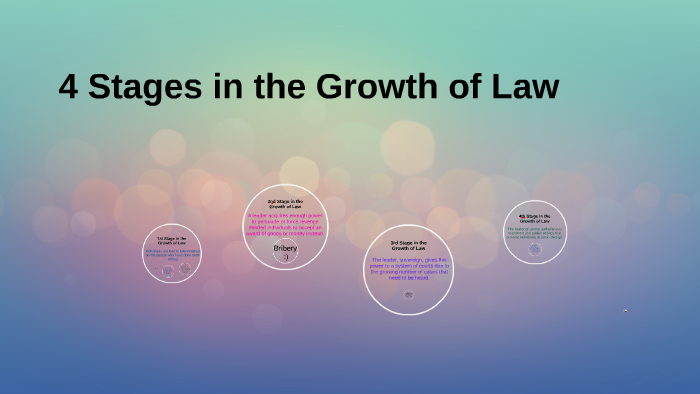 4 Stages in the Growth of Law by hailey hartshorn on Prezi