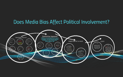 Does Media Bias Affect Political Involvement? by Jacob Crane on Prezi