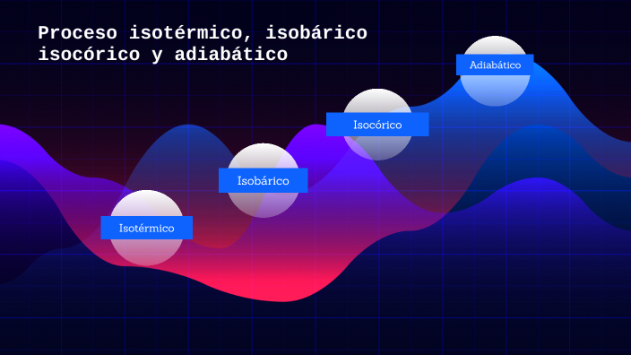 Proceso isotérmico, isobárico . isocórico y adiabático by Gael Garcia ...
