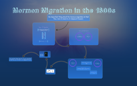 Mormon Migration in the 1800s by Alexa Woelcke on Prezi
