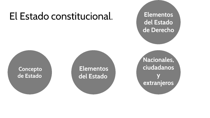 El Estado constitucional. by Carlos chavez perez on Prezi