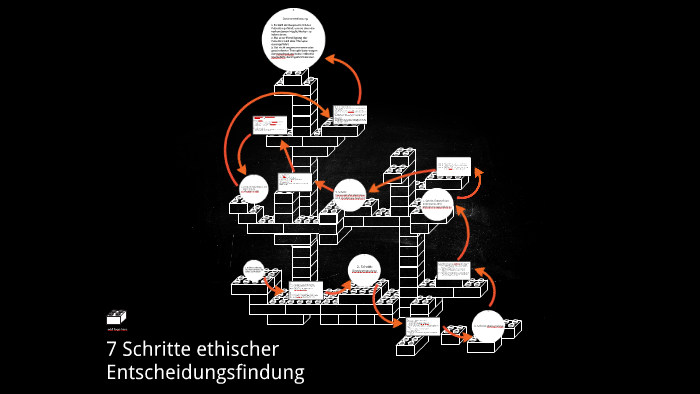 7 Schritte ethischer Entscheidungsfindung by aschu prmr on Prezi