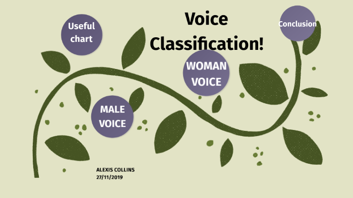 Voice classification by Alejandra Collins on Prezi