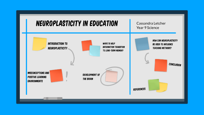 Neuroplasticity in Education by Cass Letch on Prezi