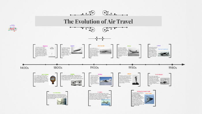 The Evolution of Air Travel by David Budincevic on Prezi