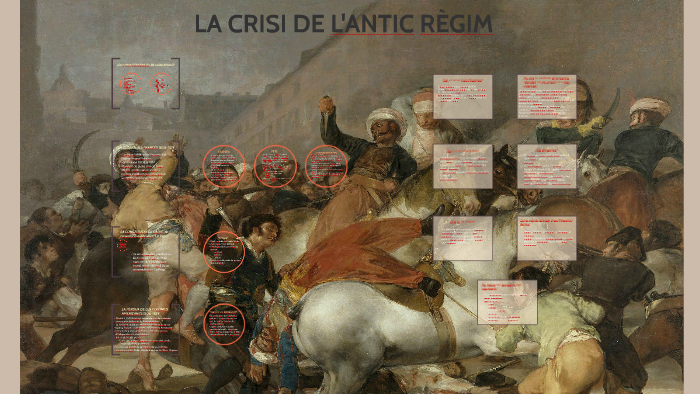 LA CRISI DE L'ANTIC RÈGIM by Laura Perxachs Planas on Prezi