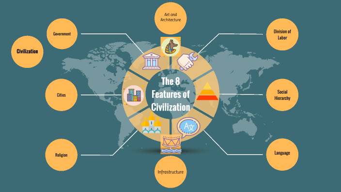 The 8 Features of Civilization by Amie Broyhill on Prezi