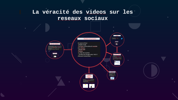 La véracité des vidéos et images by Thomas Léonard on Prezi